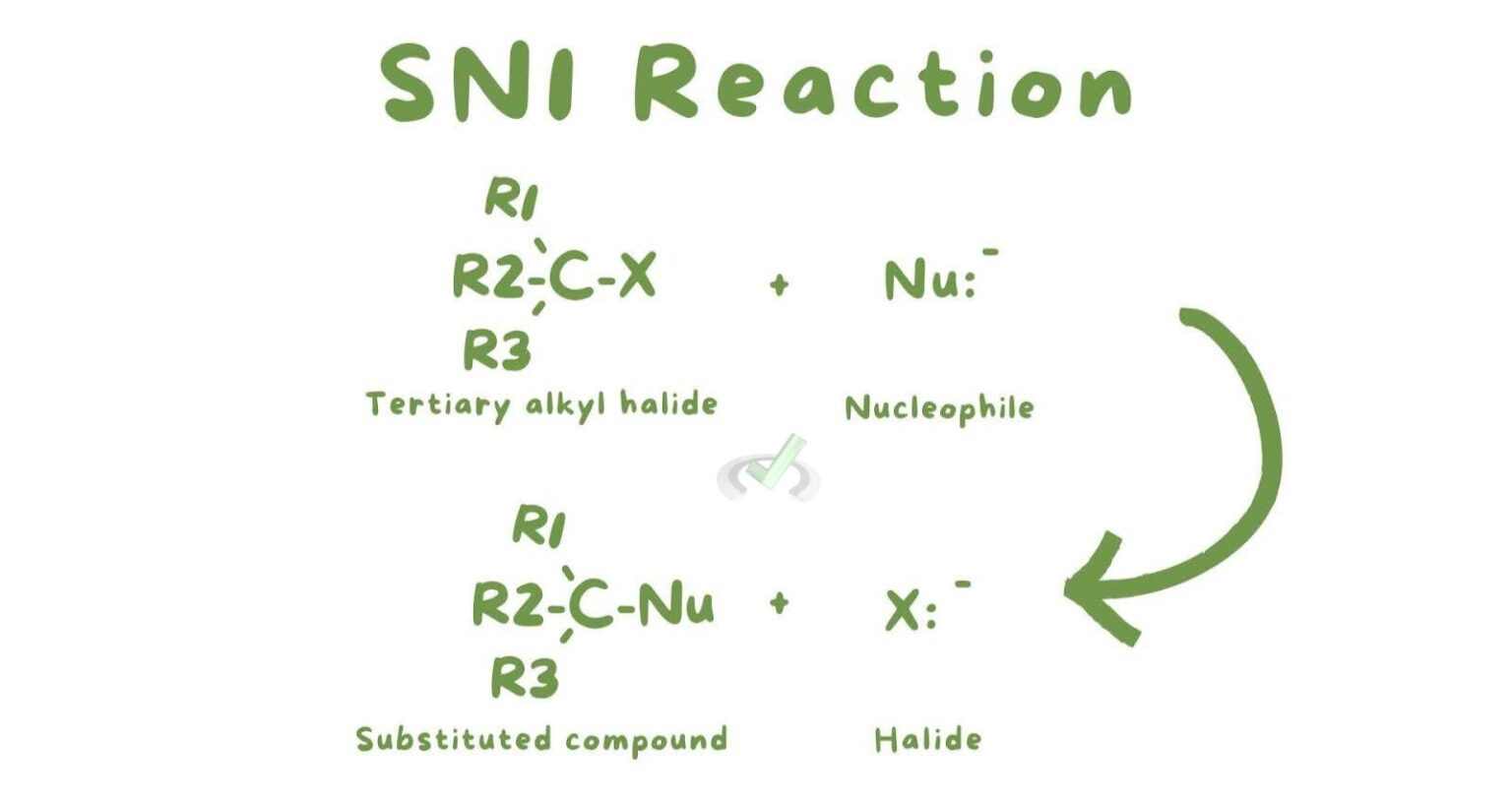 The Nucleophilic Substitution Reaction - MCAT Content – MedLife Mastery