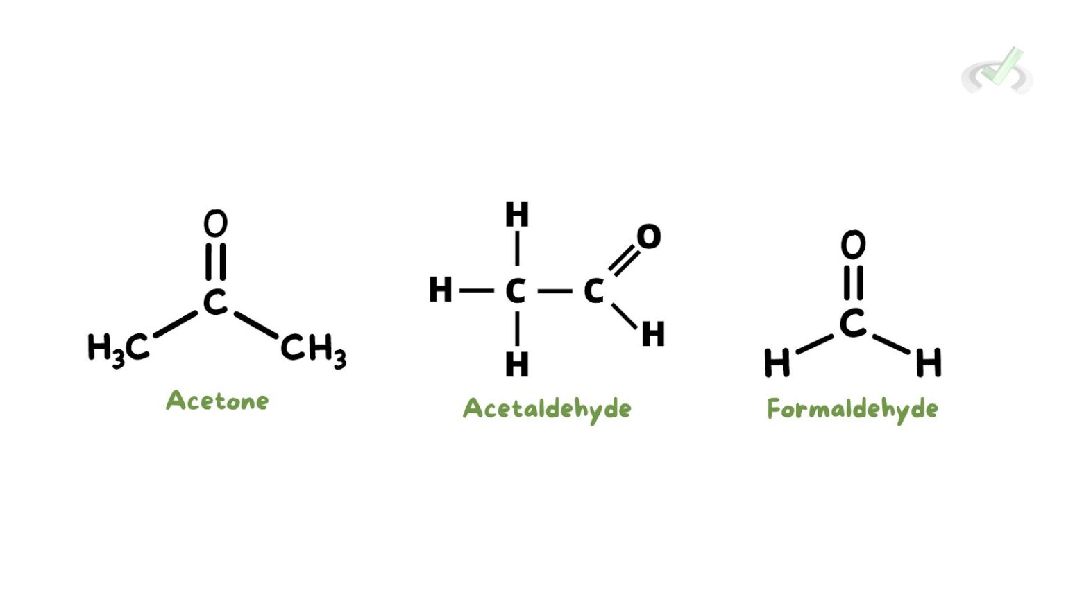 Important Common Names and Substituents - MCAT Content – MedLife Mastery