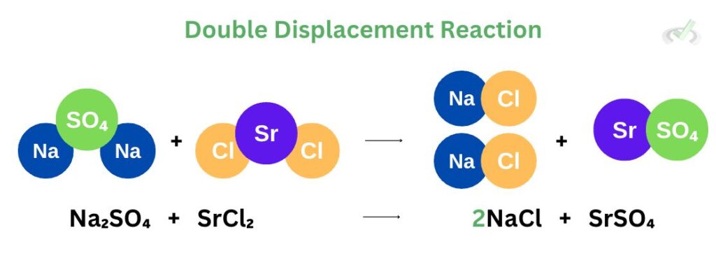 Types of Chemical Reactions - MCAT Content – MedLife Mastery