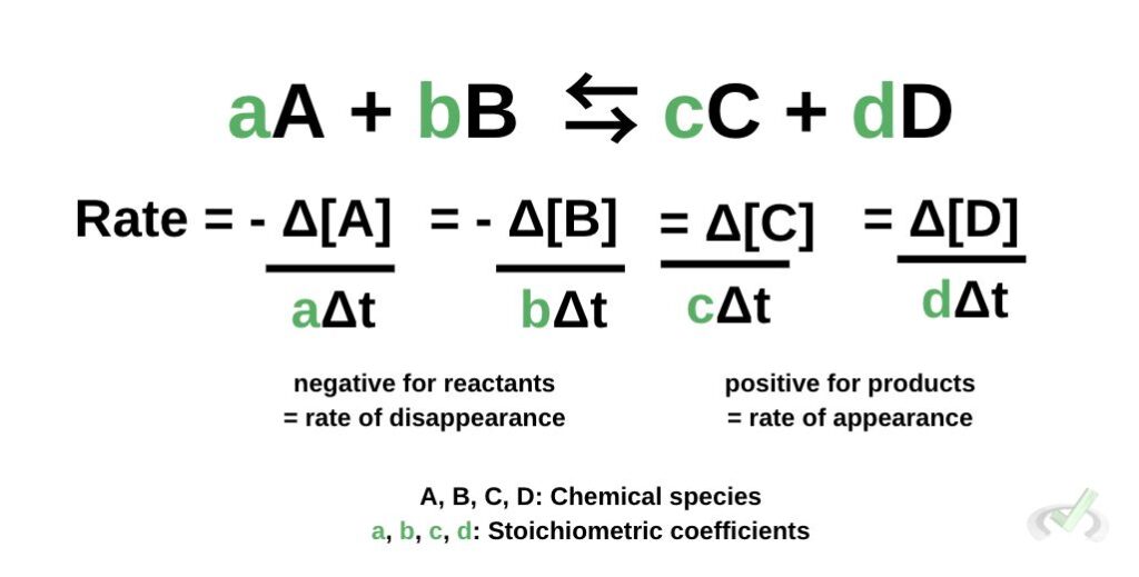 Understanding Reaction Rate and Rate Laws - MCAT Content – MedLife Mastery