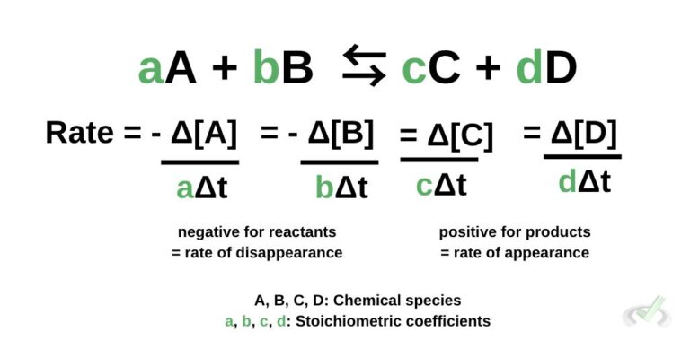 Understanding Reaction Rate and Rate Laws - MCAT Content – MedLife Mastery