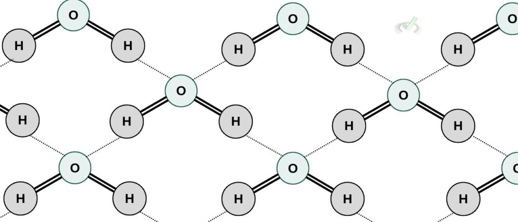 Types of Intermolecular Forces - MCAT Content – MedLife Mastery