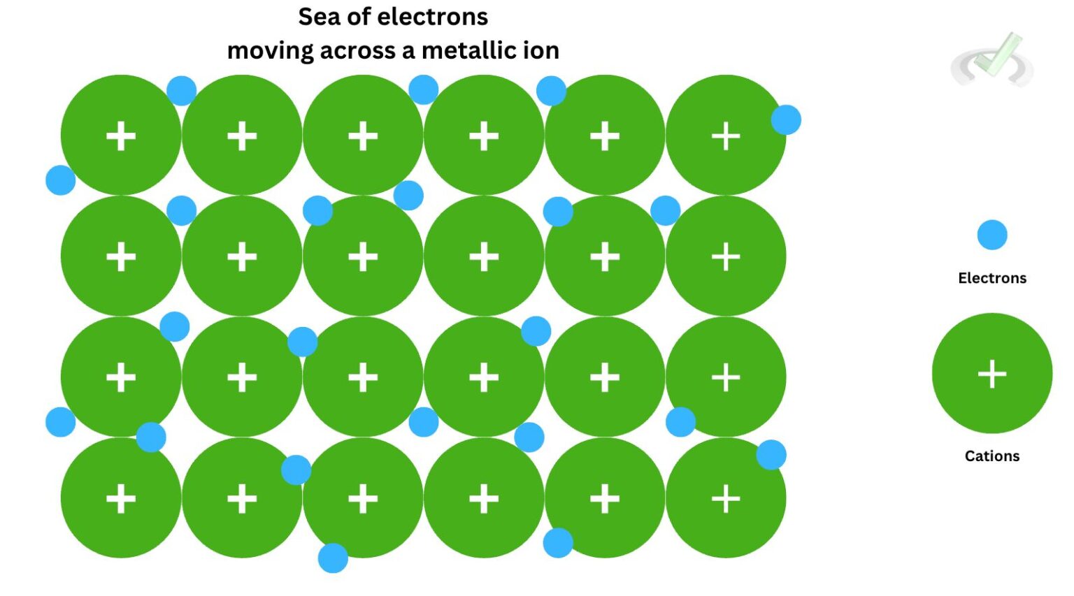 Basics of the Periodic Table and Main Elemental Categorization - MCAT ...