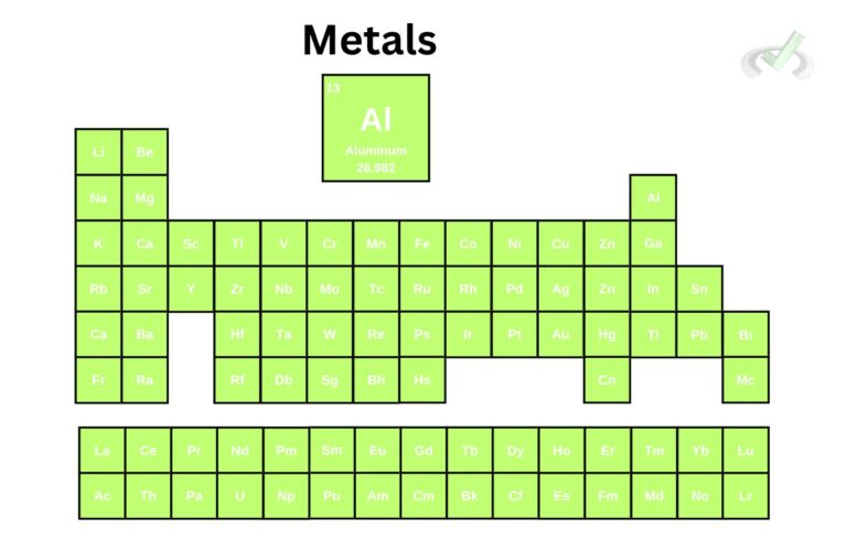 Basics of the Periodic Table and Main Elemental Categorization - MCAT ...