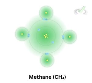 Importance of Valence Electrons and Effective Nuclear Charge - MCAT ...