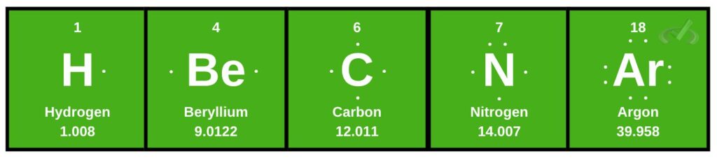 The Octet Rule and Basics of Lewis Dot Structures - MCAT Content ...
