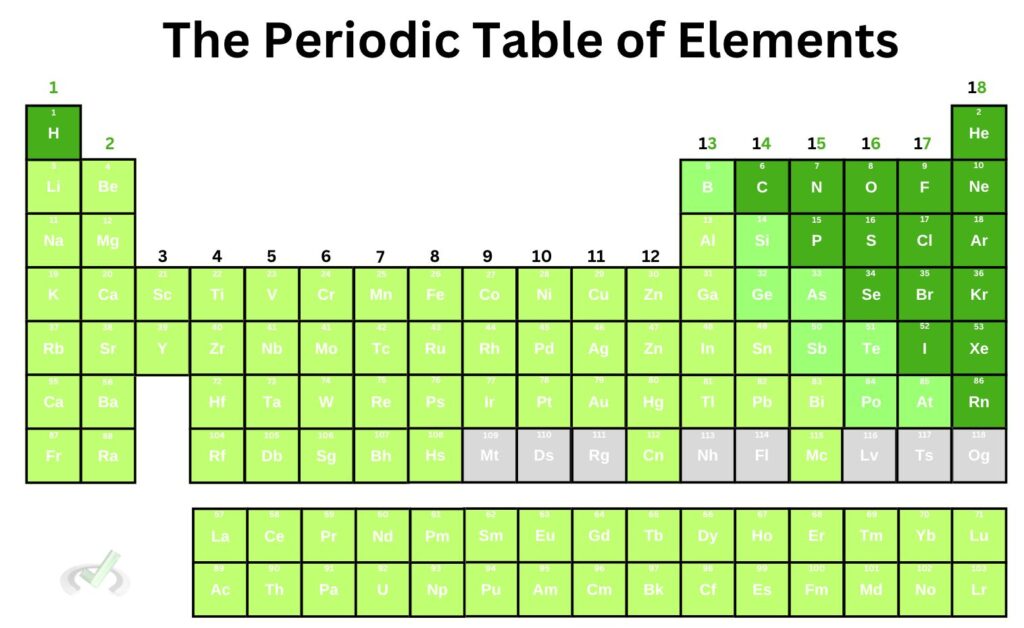 Main Trends of the Periodic Table - MCAT Content – MedLife Mastery