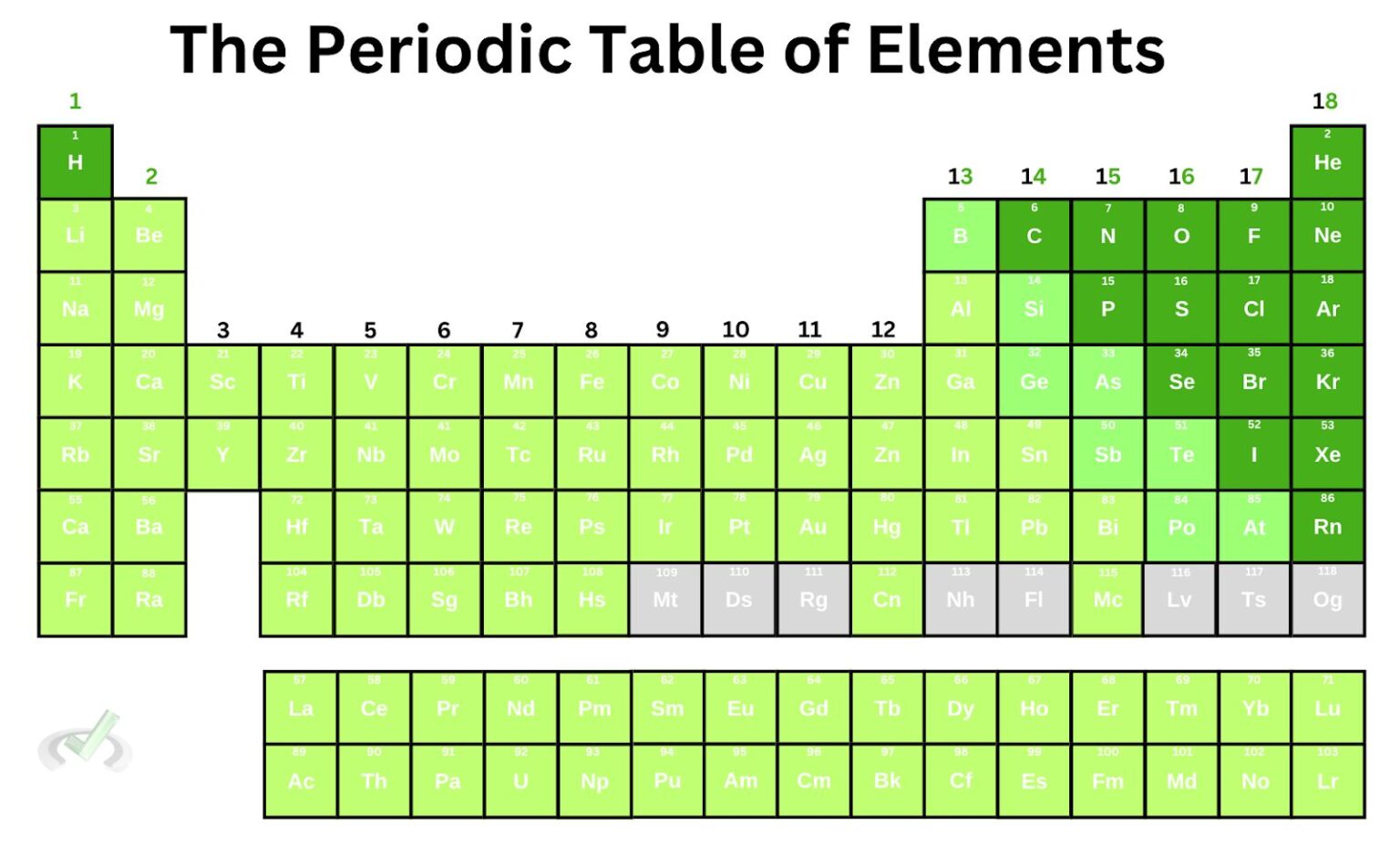 Importance of Valence Electrons and Effective Nuclear Charge - MCAT ...