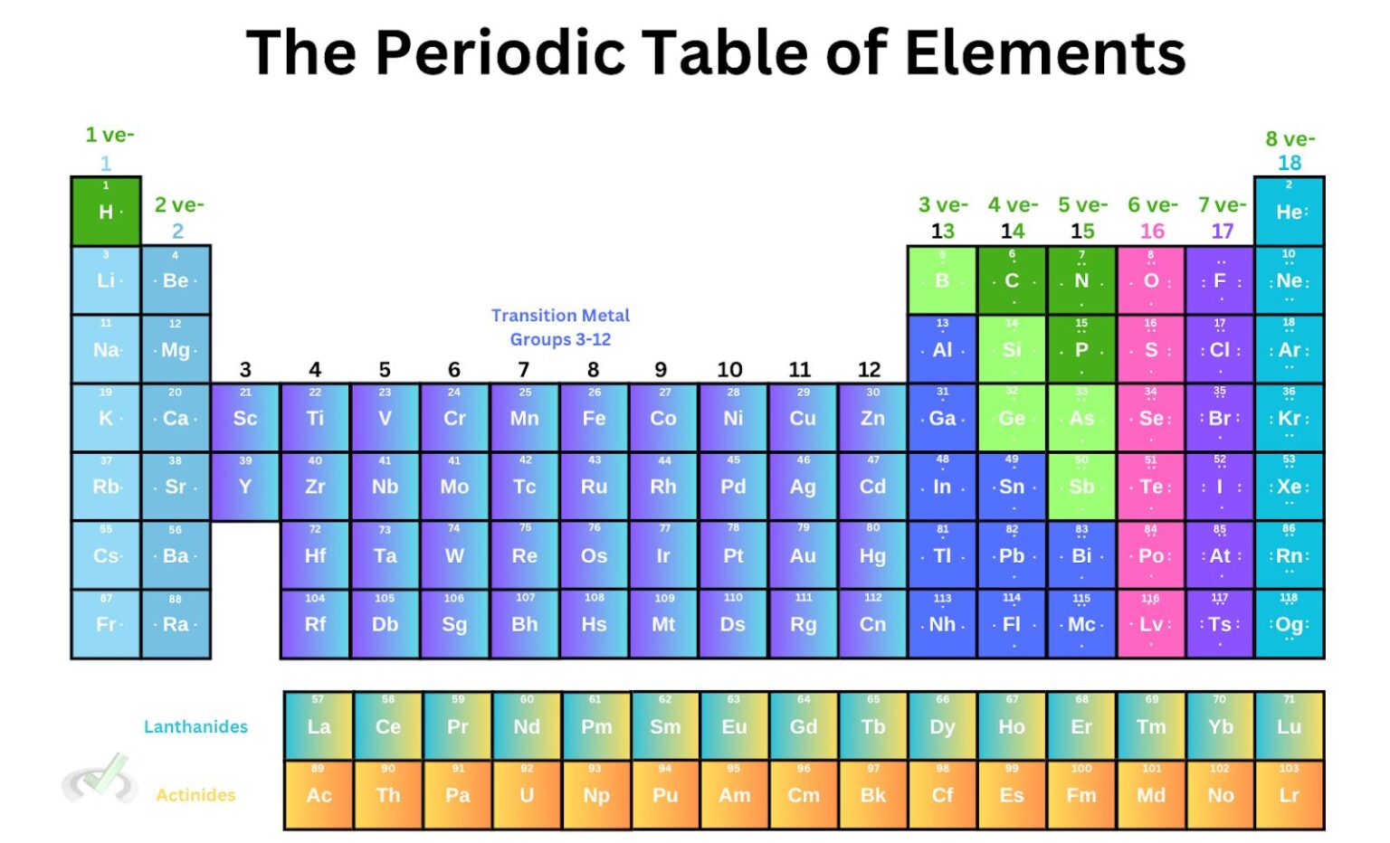 The Octet Rule and Basics of Lewis Dot Structures - MCAT Content ...