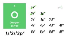 Rules of Electronic Configuration - MCAT Content – MedLife Mastery
