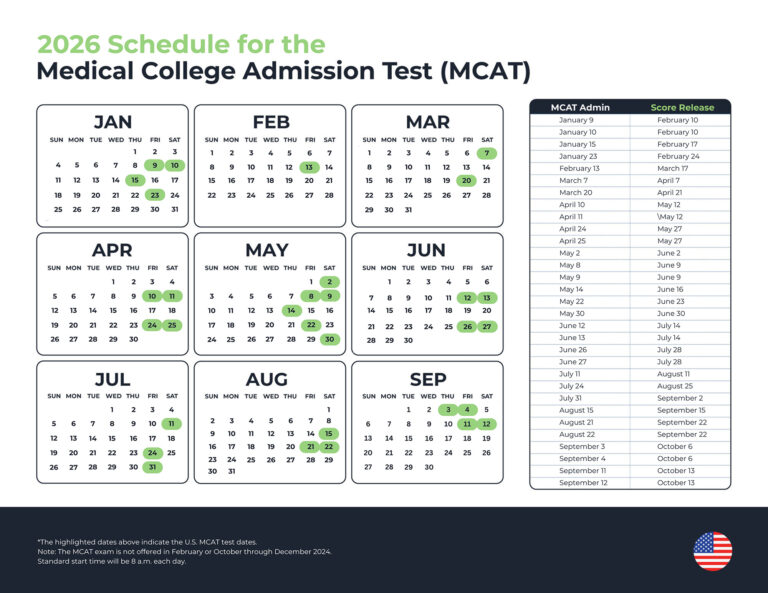 When To Take The MCAT In 2026 | The Best Months – MedLife Mastery